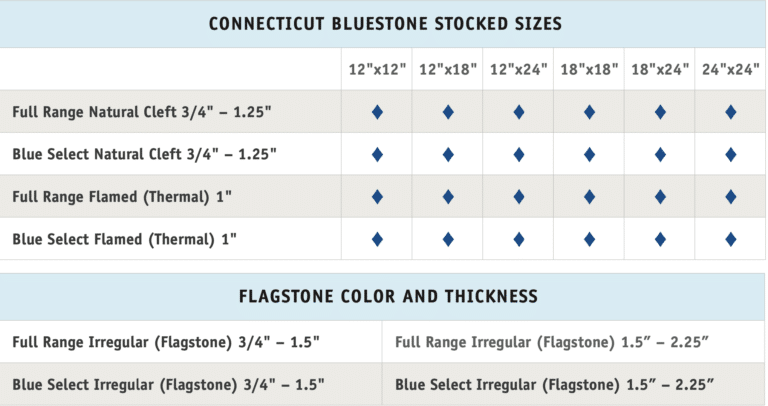 Bluestone Upgrades A Patio or Walkway With Natural Stone | PBM