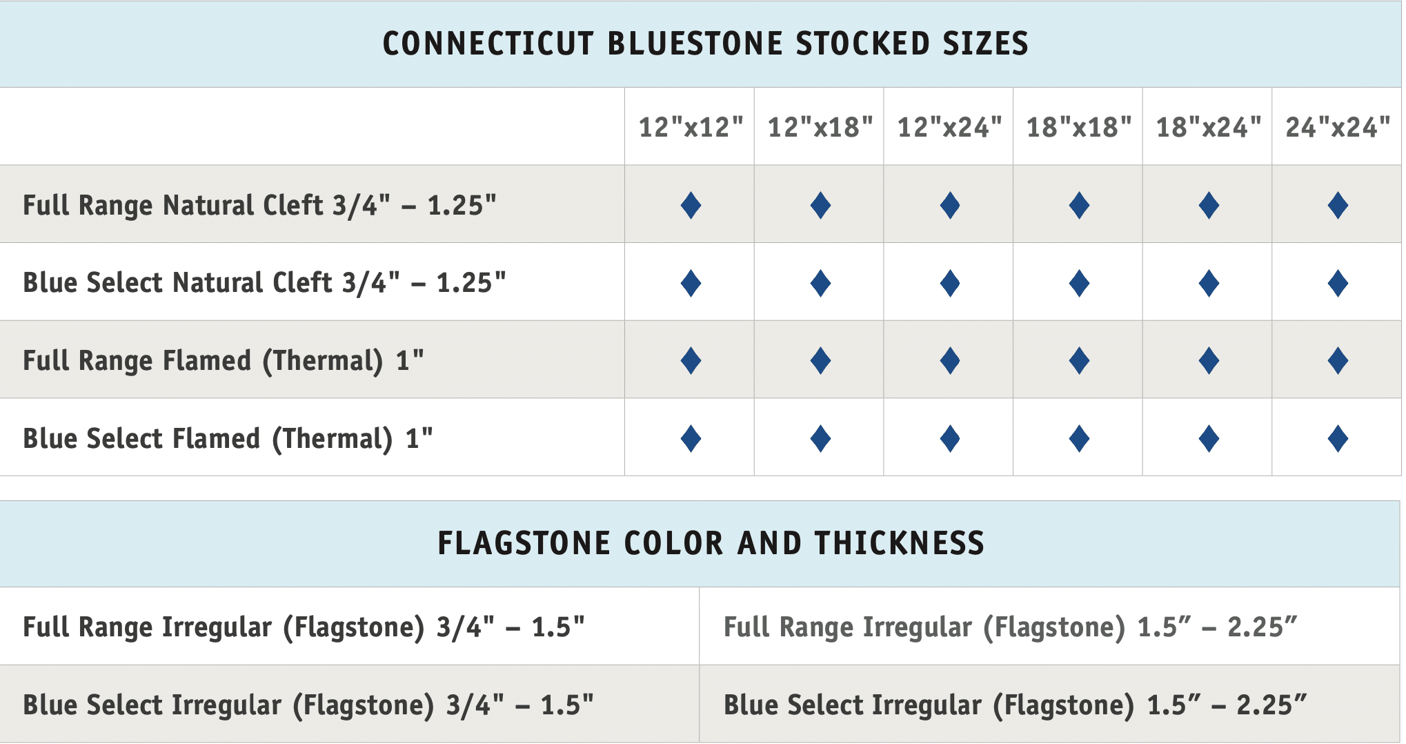 Bluestone Upgrades A Patio or Walkway With Natural Stone | PBM